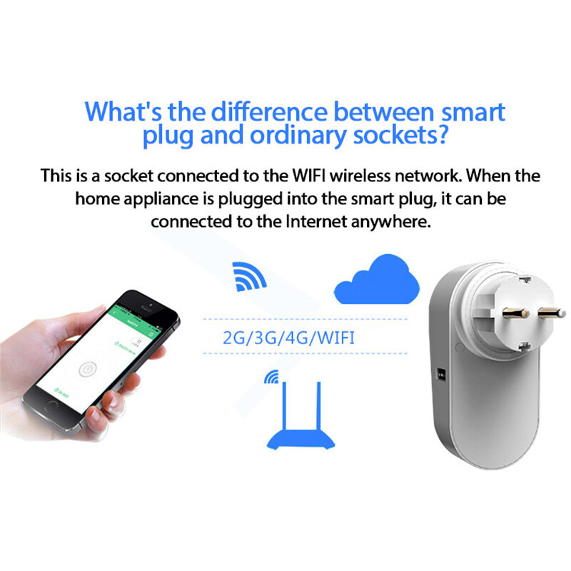 GC701 16A Smart WiFi Socket EU Plug APP Control Alexa Google Voice ...
